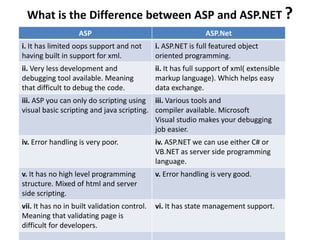 UNIT1.pptx Introduction to ASP.NET IN IMR COLLEGE JALGOAN | PPT