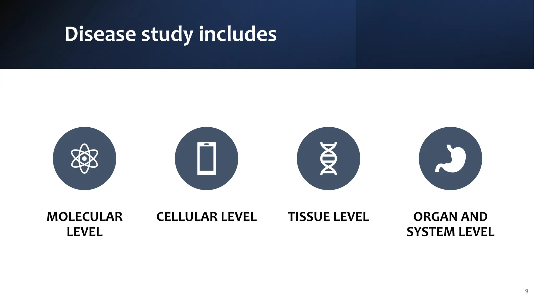 Pathology slides on overview of pathology and cell injury | PPT