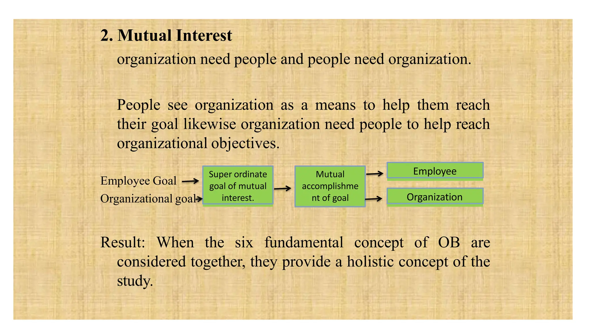 Introduction to organisational behaviour and meaning of the ...