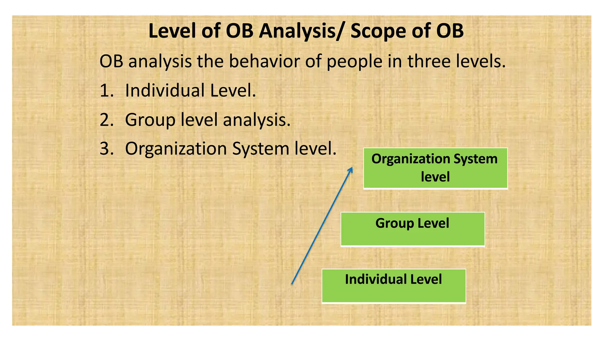 Introduction to organisational behaviour and meaning of the ...