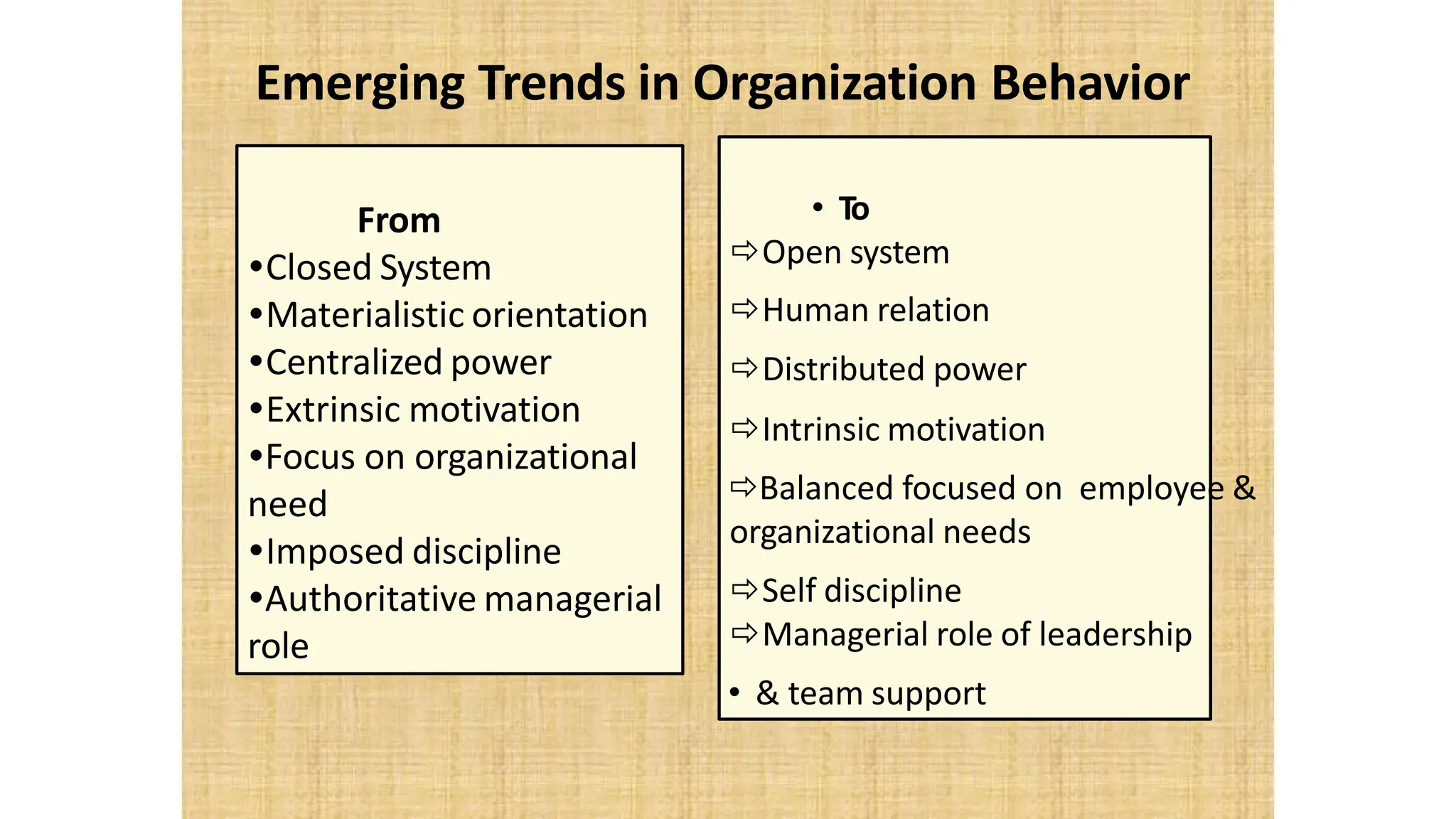 Introduction to organisational behaviour and meaning of the organisation, the function of ...