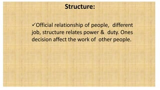 Introduction to organisational behaviour and meaning of the ...