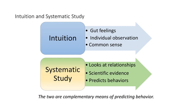 Introduction to organisational behaviour and meaning of the ...