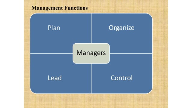 Introduction to organisational behaviour and meaning of the ...