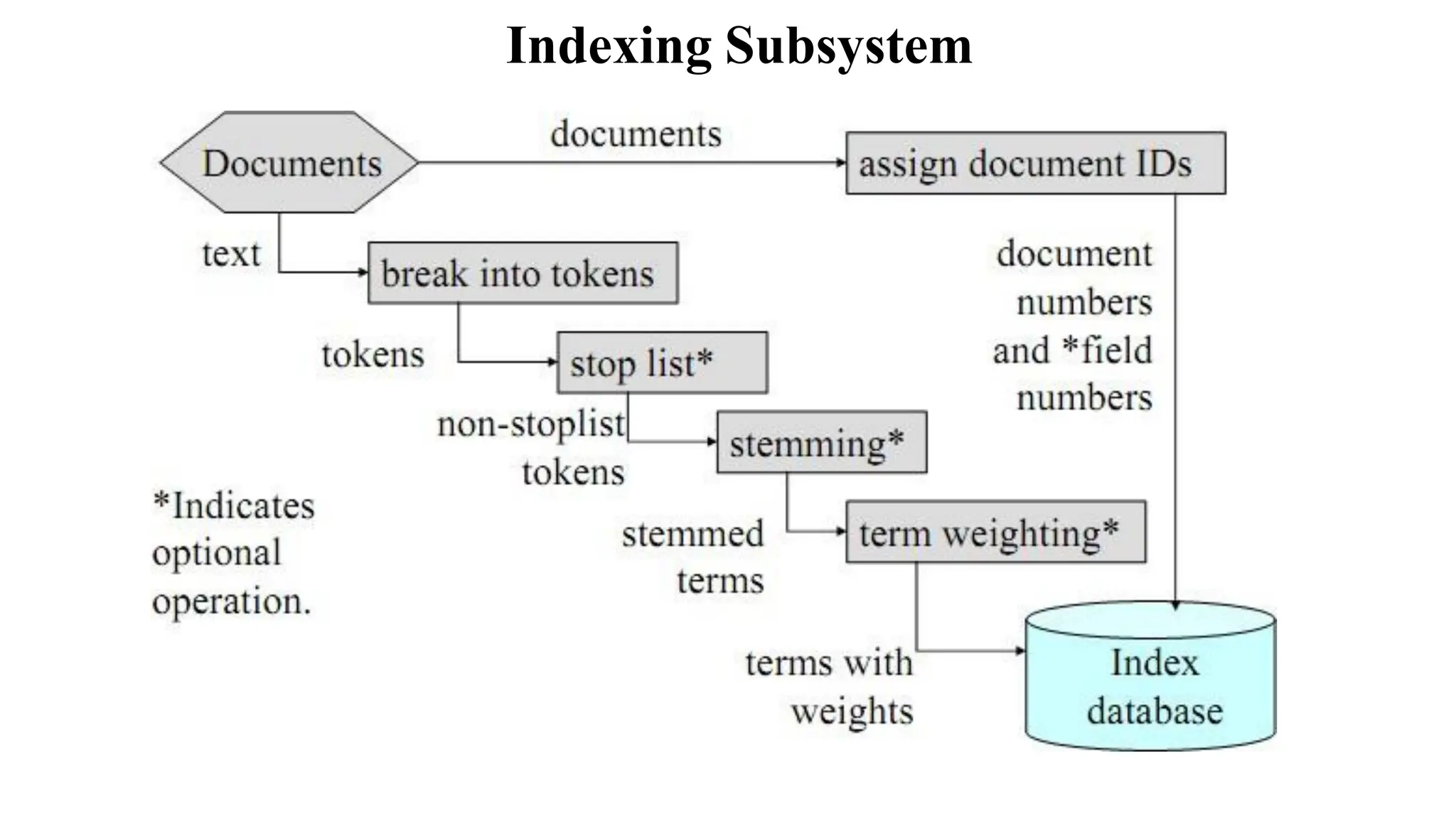 Unit 1 Information Storage and Retrieval | PDF