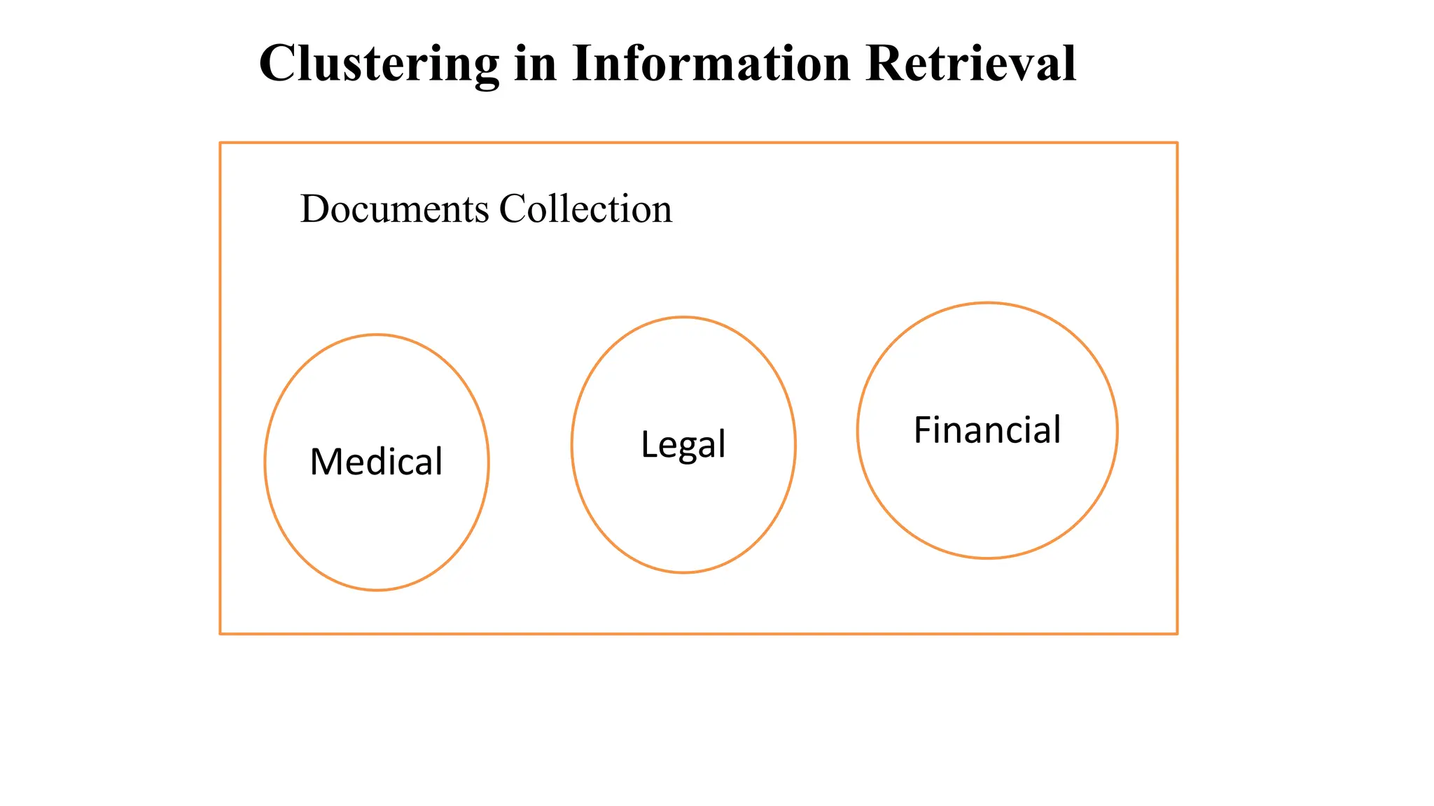 Unit 1 Information Storage and Retrieval | PDF