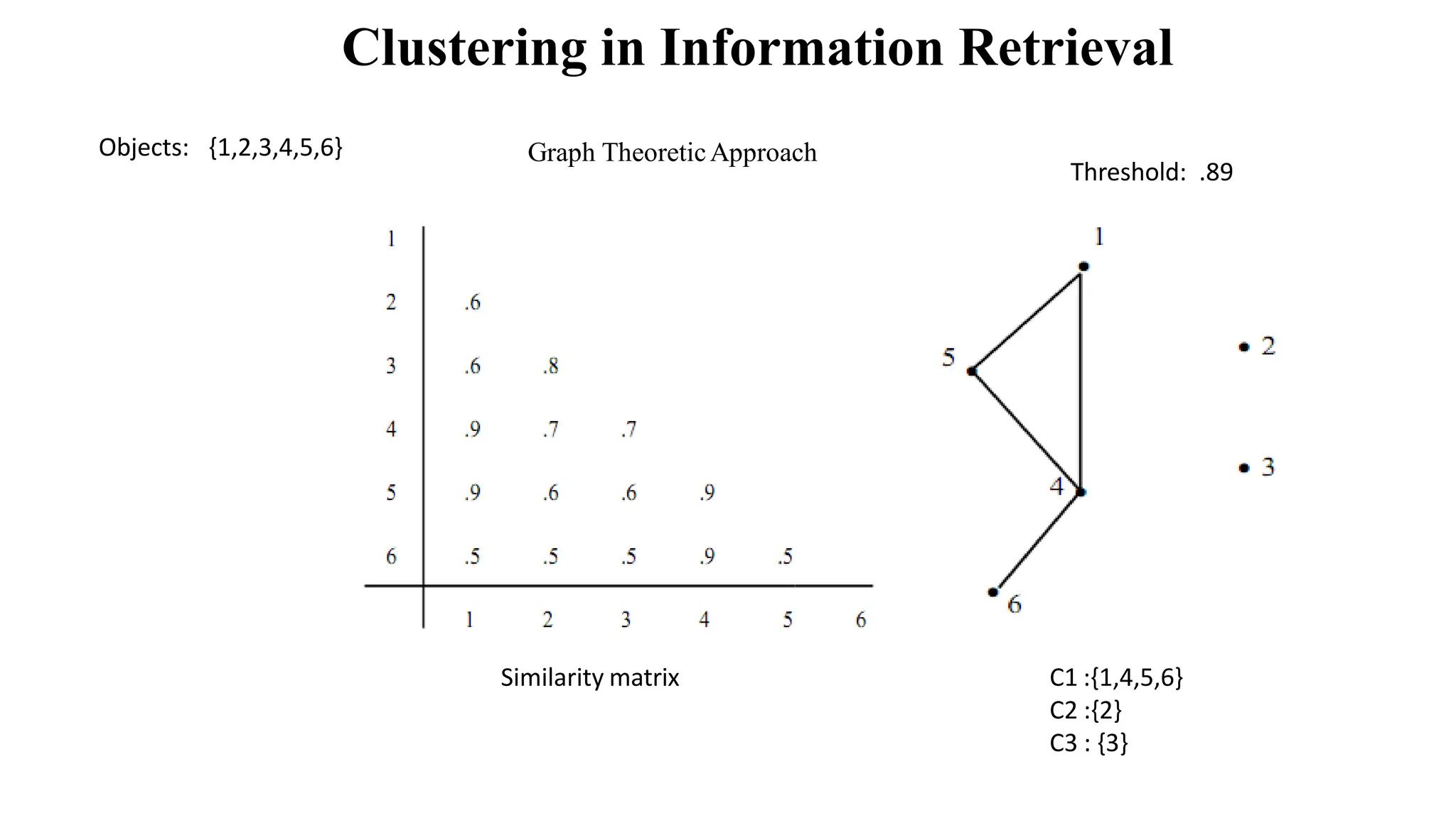 Unit 1 Information Storage and Retrieval | PDF