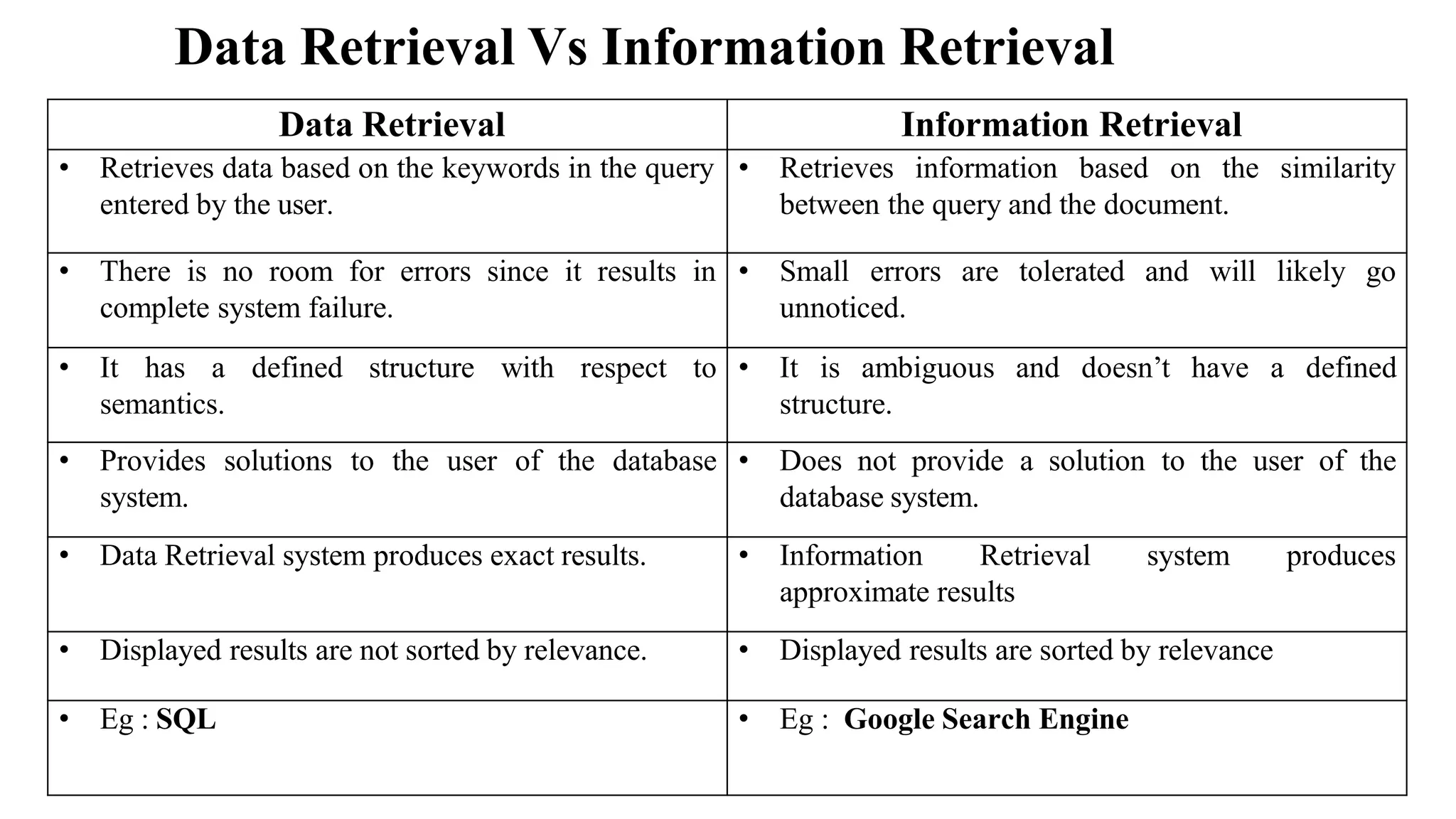 Unit 1 Information Storage and Retrieval | PDF