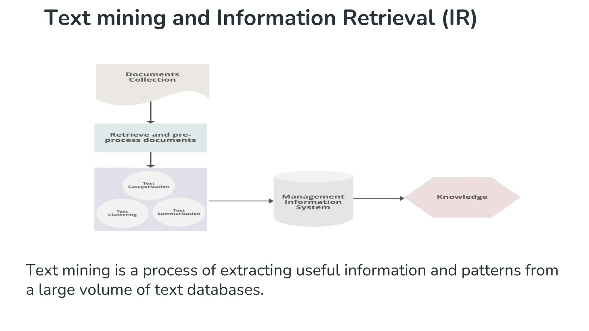 Unit 1 Information Storage and Retrieval | PDF