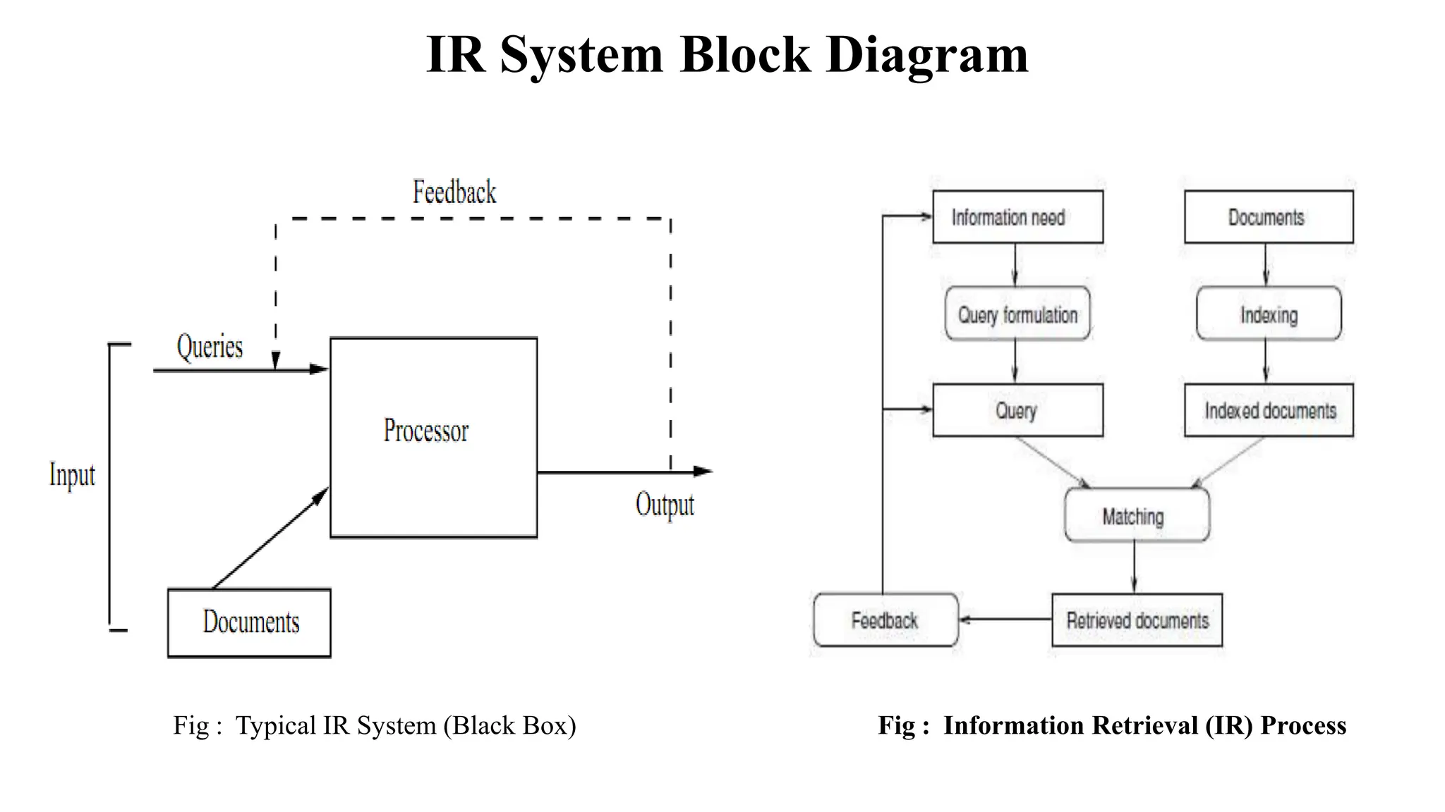 Unit 1 Information Storage and Retrieval | PDF