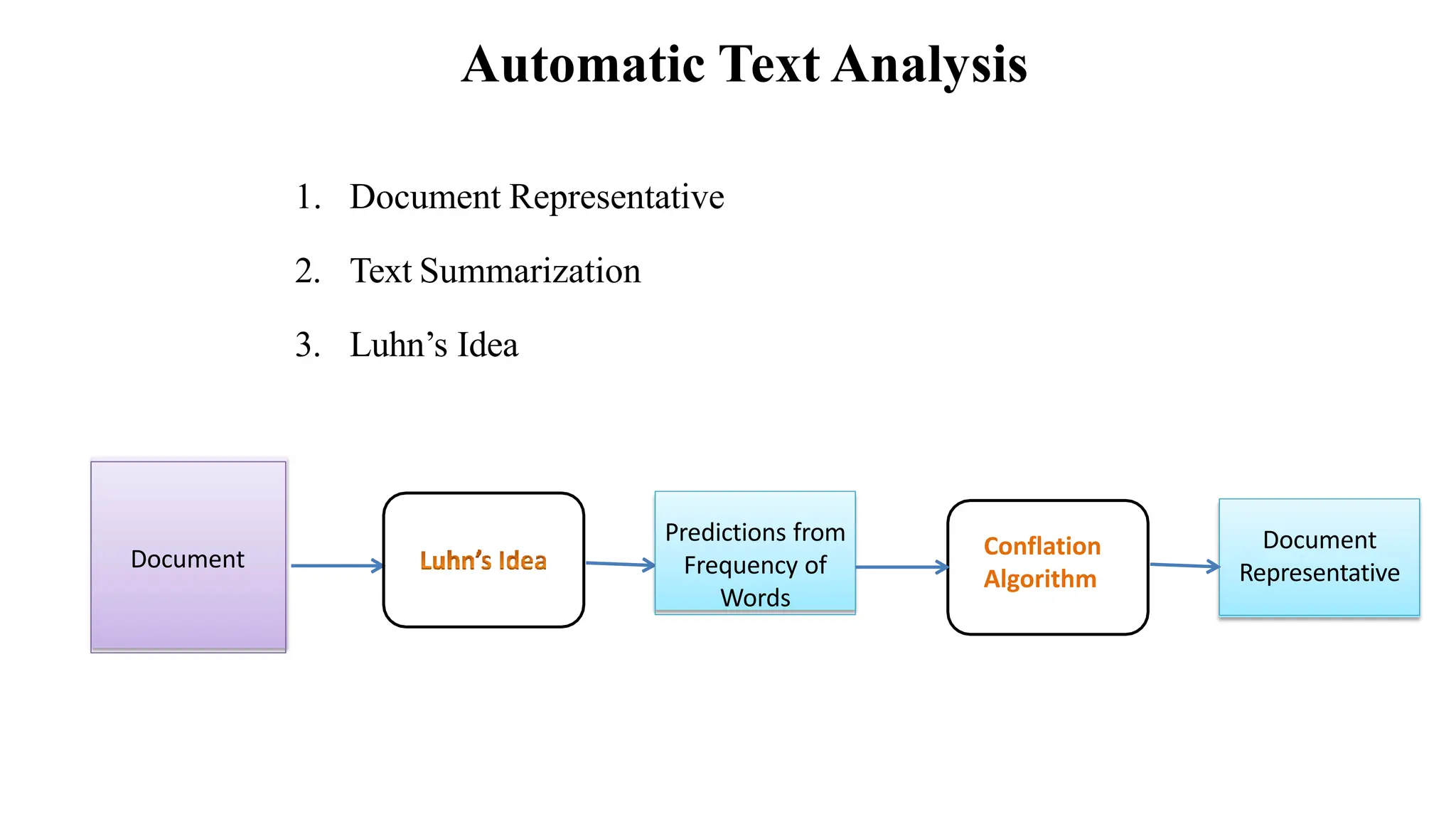 Unit 1 Information Storage and Retrieval | PDF