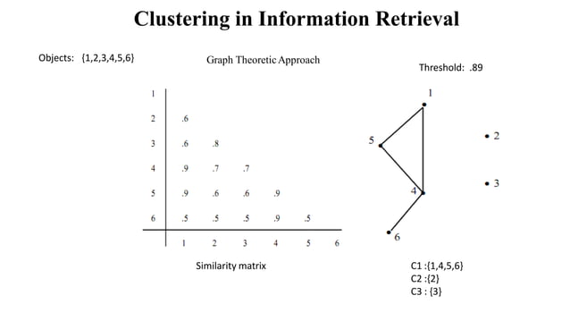 Unit 1 Information Storage and Retrieval | PDF