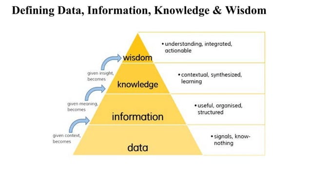 Unit 1 Information Storage and Retrieval | PPT