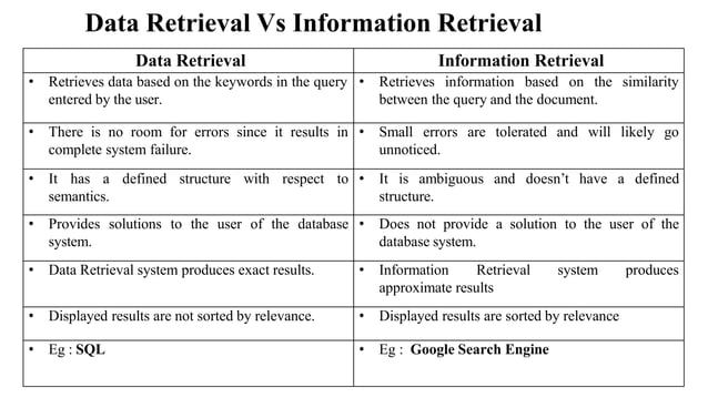 Unit 1 Information Storage and Retrieval | PPT | Free Download