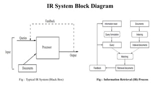 Unit 1 Information Storage and Retrieval | PDF