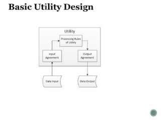 Utility Layer in data science and its types | PDF