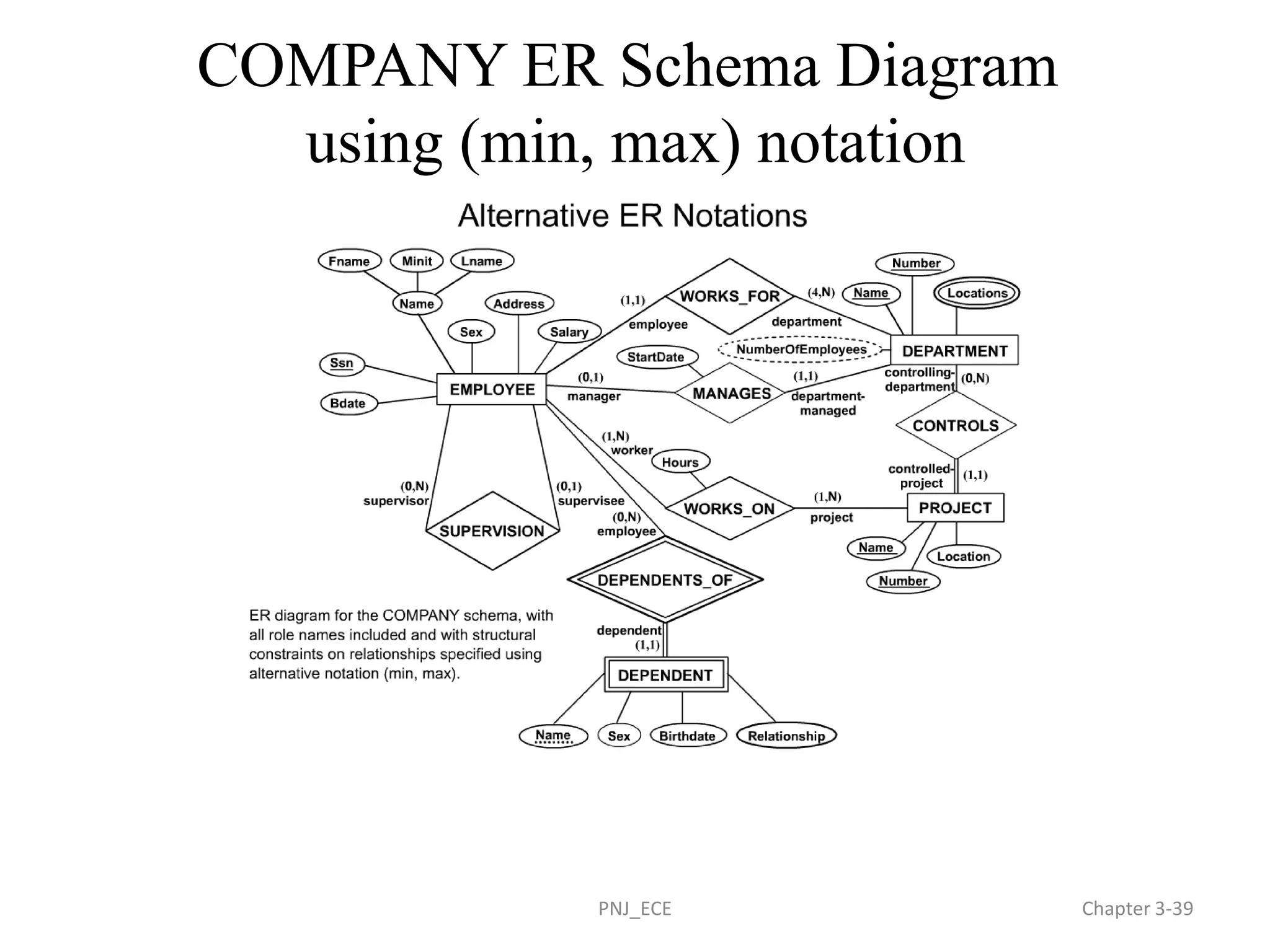 UNIT 1.2_CH7_ER DIAGRAM Database management system | PPT