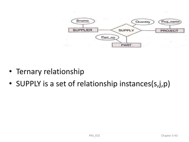 UNIT 1.2_CH7_ER DIAGRAM Database management system | PPT