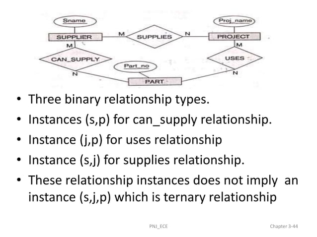 UNIT 1.2_CH7_ER DIAGRAM Database management system | PPT