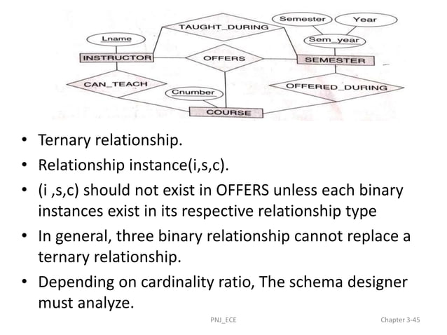 UNIT 1.2_CH7_ER DIAGRAM Database management system | PPT