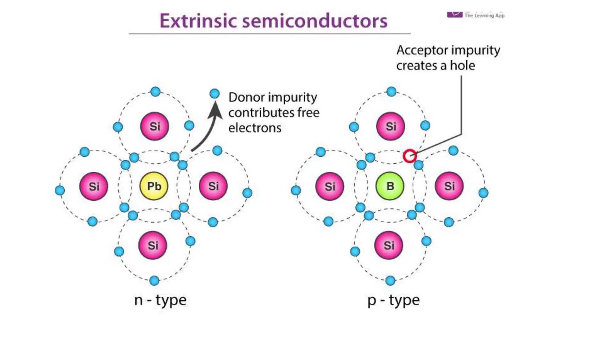 processes involved in the preparation of semiconductor wafers | PPT