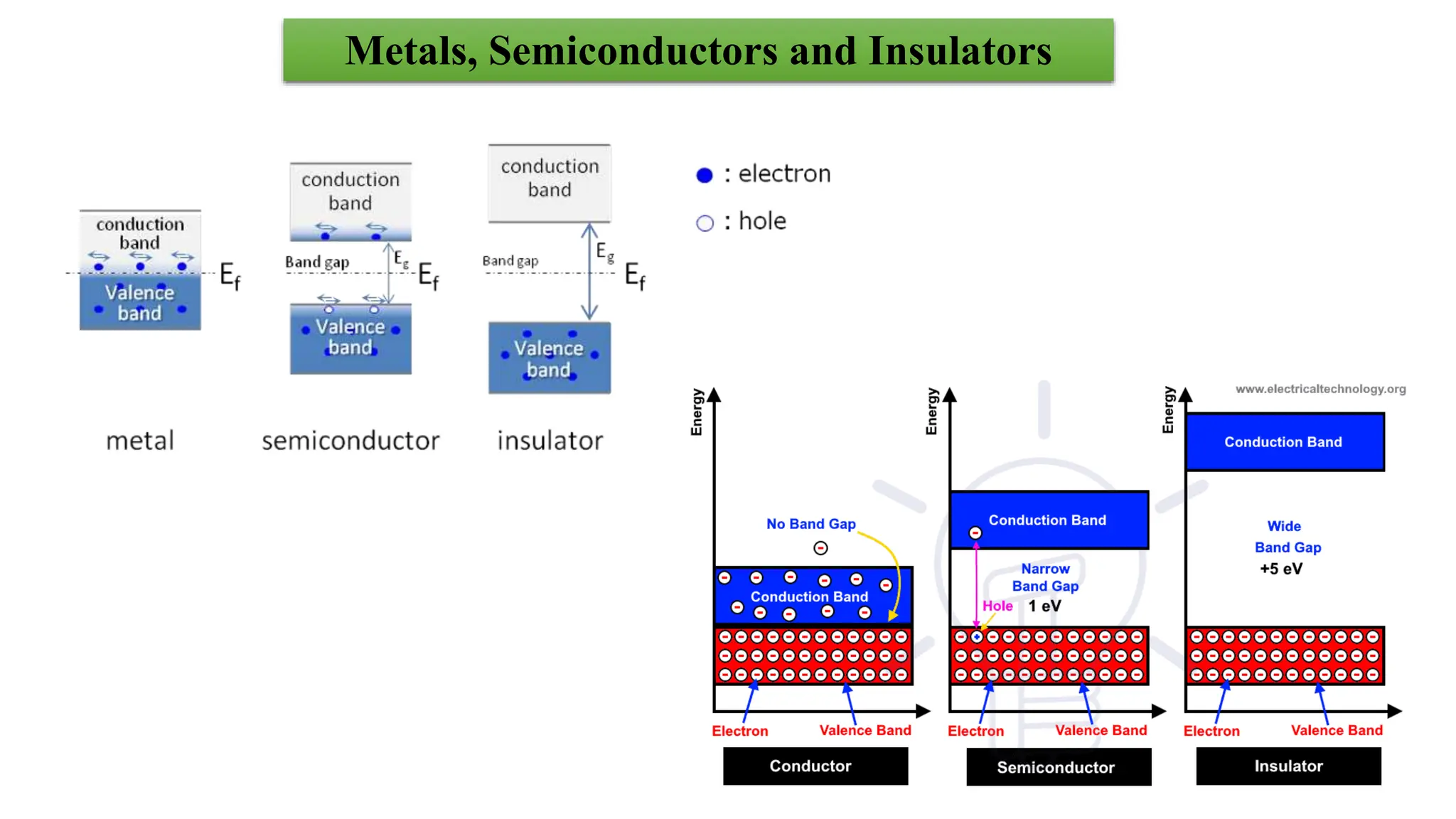 processes involved in the preparation of semiconductor wafers | PPT