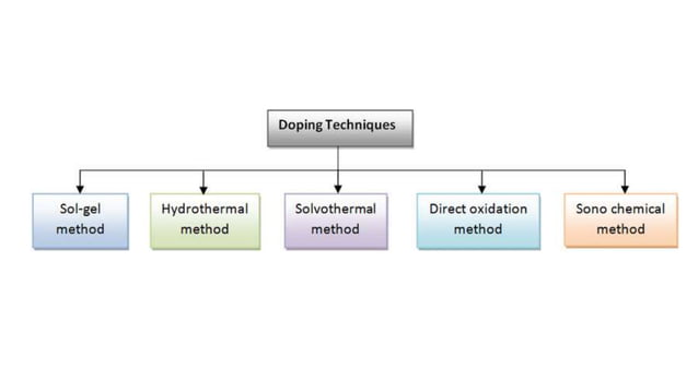 processes involved in the preparation of semiconductor wafers | PPT