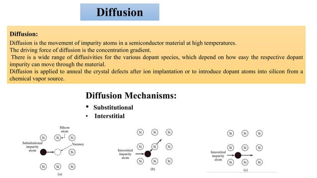 processes involved in the preparation of semiconductor wafers | PPT