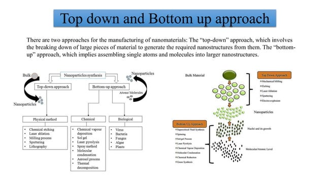 processes involved in the preparation of semiconductor wafers | PPT