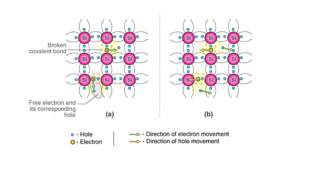 processes involved in the preparation of semiconductor wafers | PPT