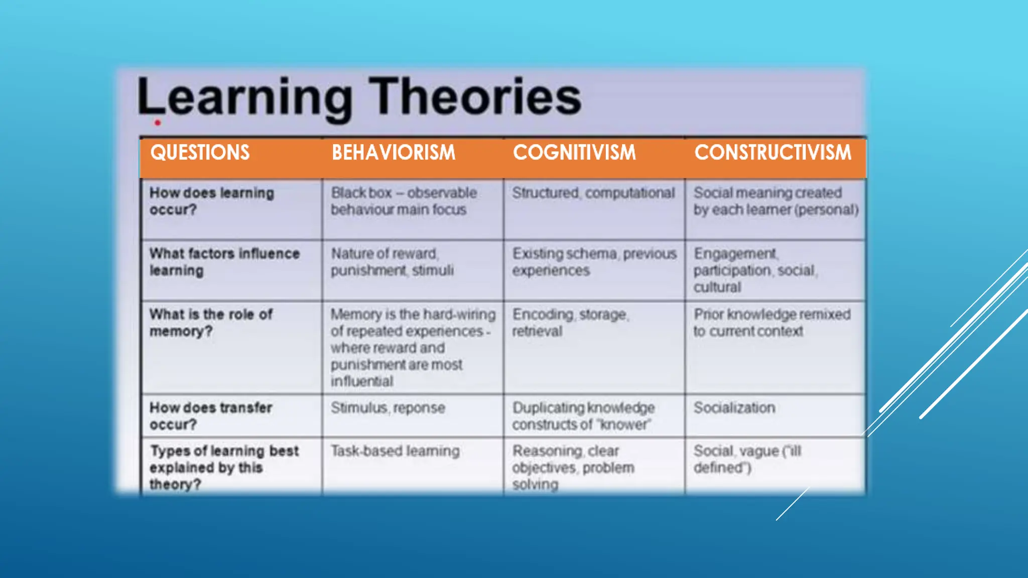 UNIT 1.1 TEACHING ENGLISH STRATEGIES.pptx