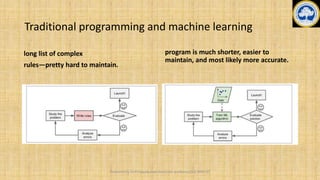 Machine learning Basics Introduction ppt | PPT