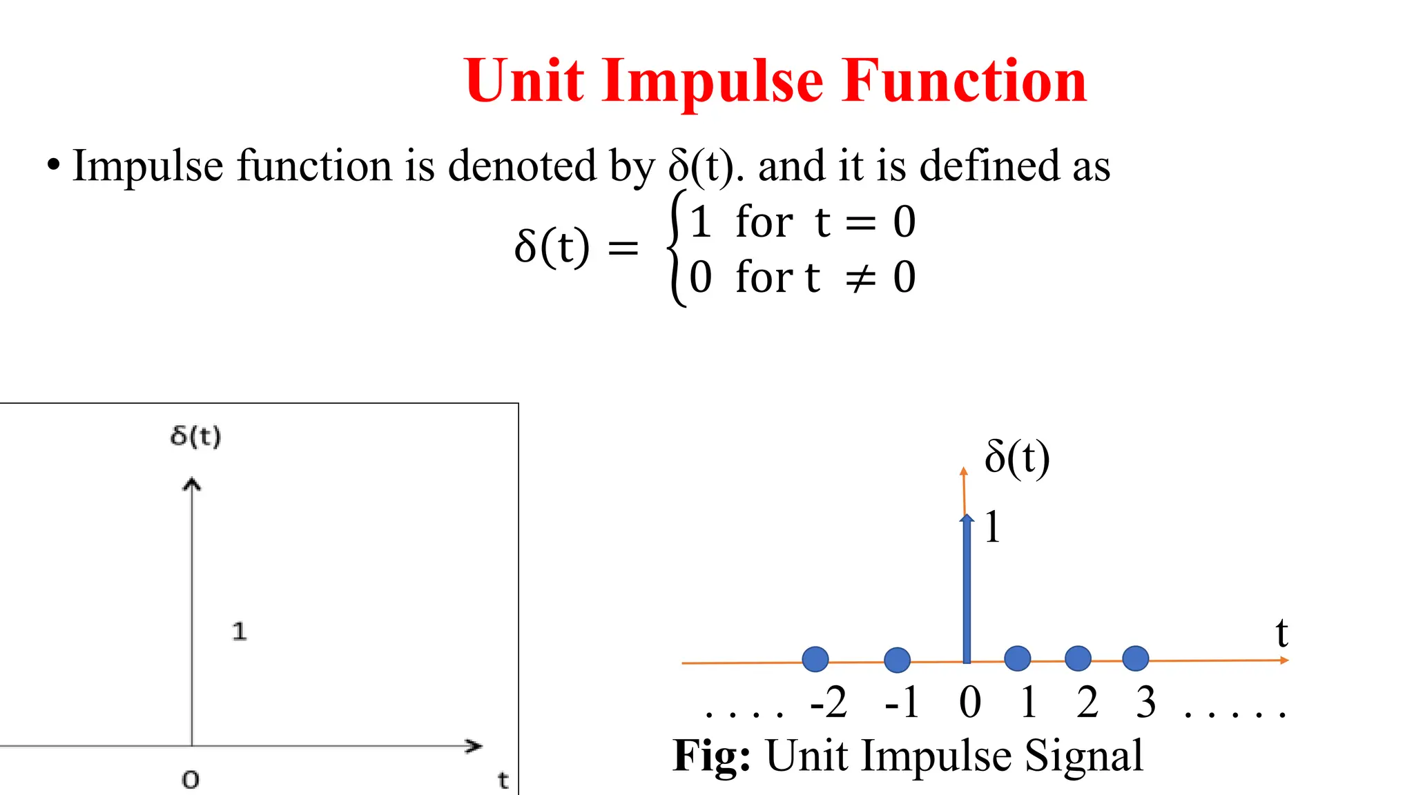 Signals and System UNIT1 Lecture Material | PDF