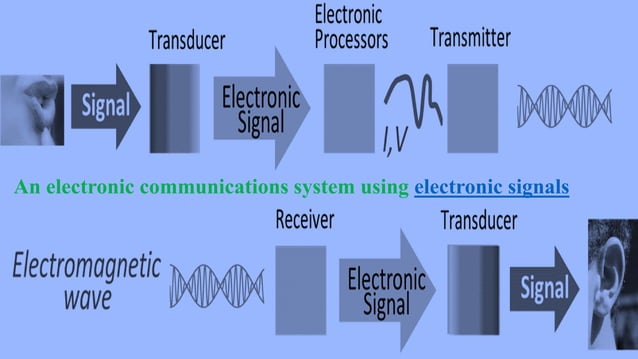Signals and System UNIT1 Lecture Material | PDF