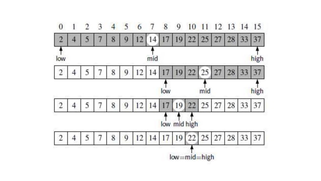 Unit1 Data Structure Recursion Model With Examplepptx