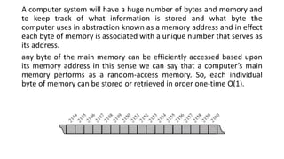 UNIT1 data structure recursion model with example.pptx
