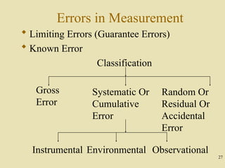 introduction instruments and errors in measurements | PPT