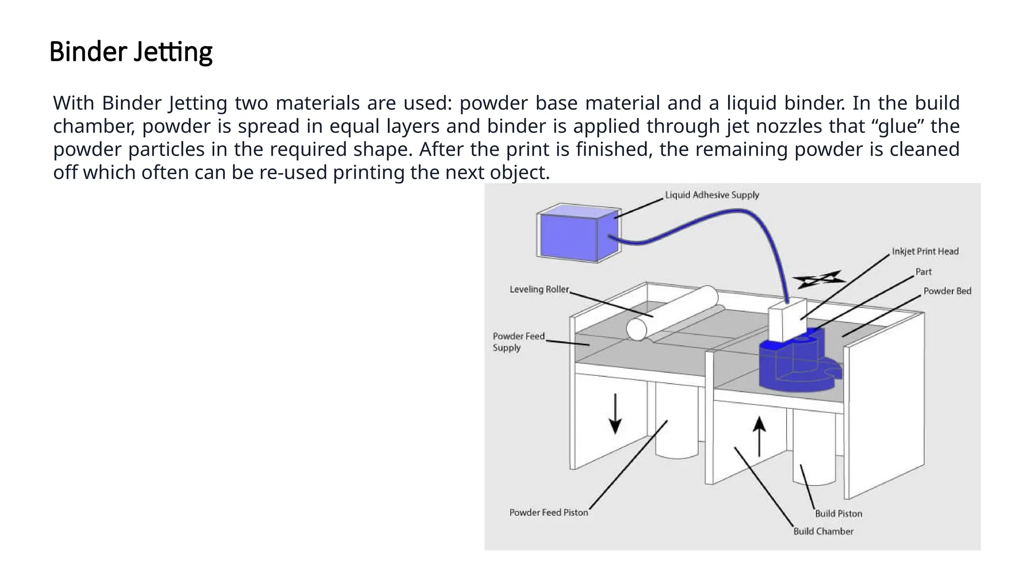 3d printing and sustainable design thinking | PPTX