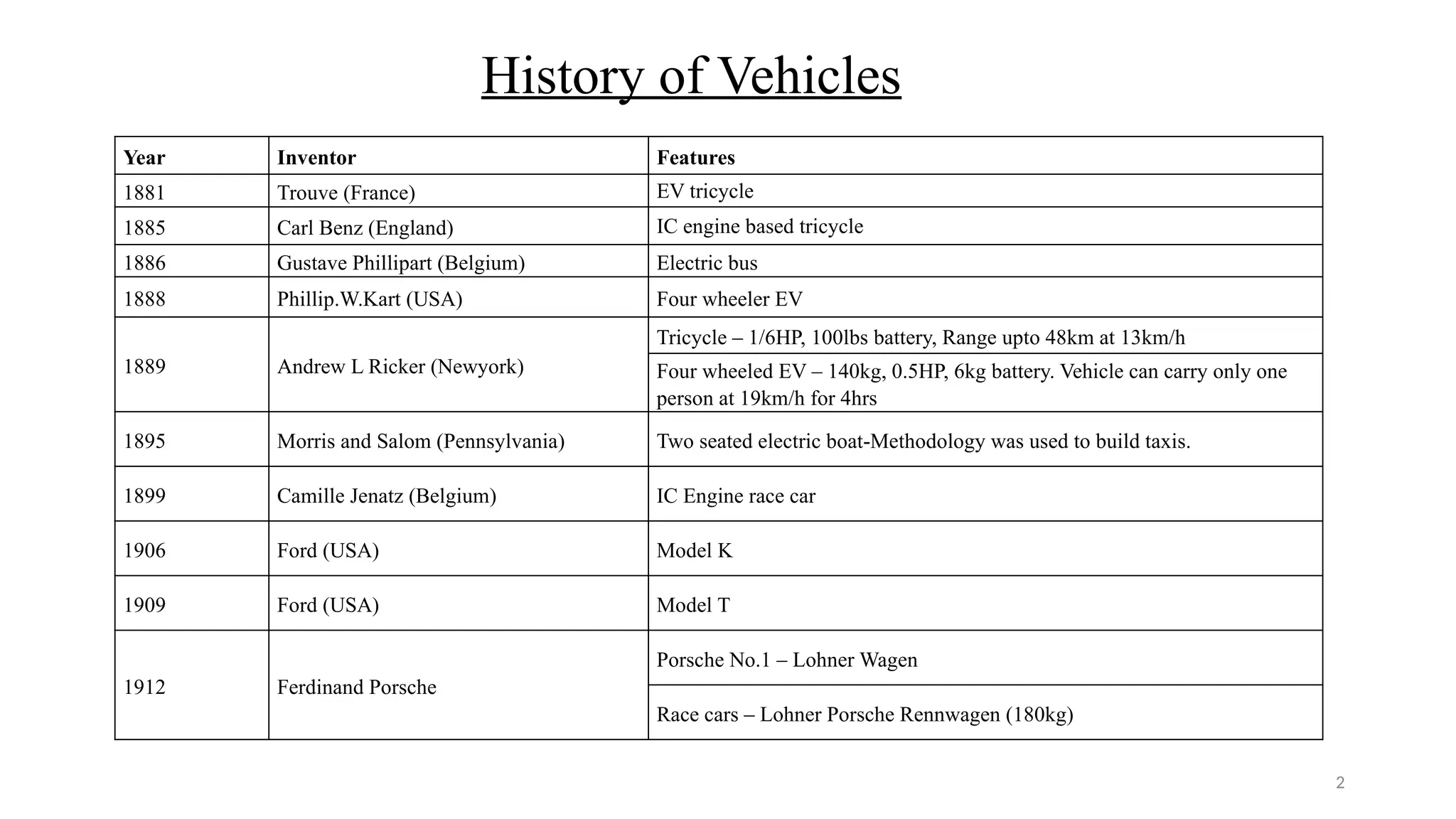 Unit 1 INTRODUCTION TO AUTOMOTIVE ENGINEERING AND MECHANICS.pptx