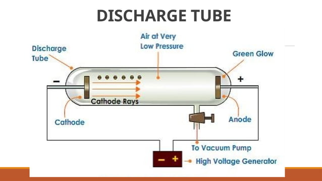 discharge tube experiments from structure of atom | PPTX