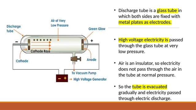 discharge tube experiments from structure of atom | PPTX