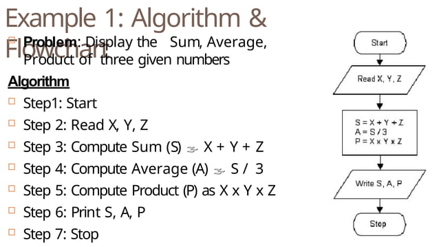 UNIT 1.pptx Programming for Problem Solving | PPT