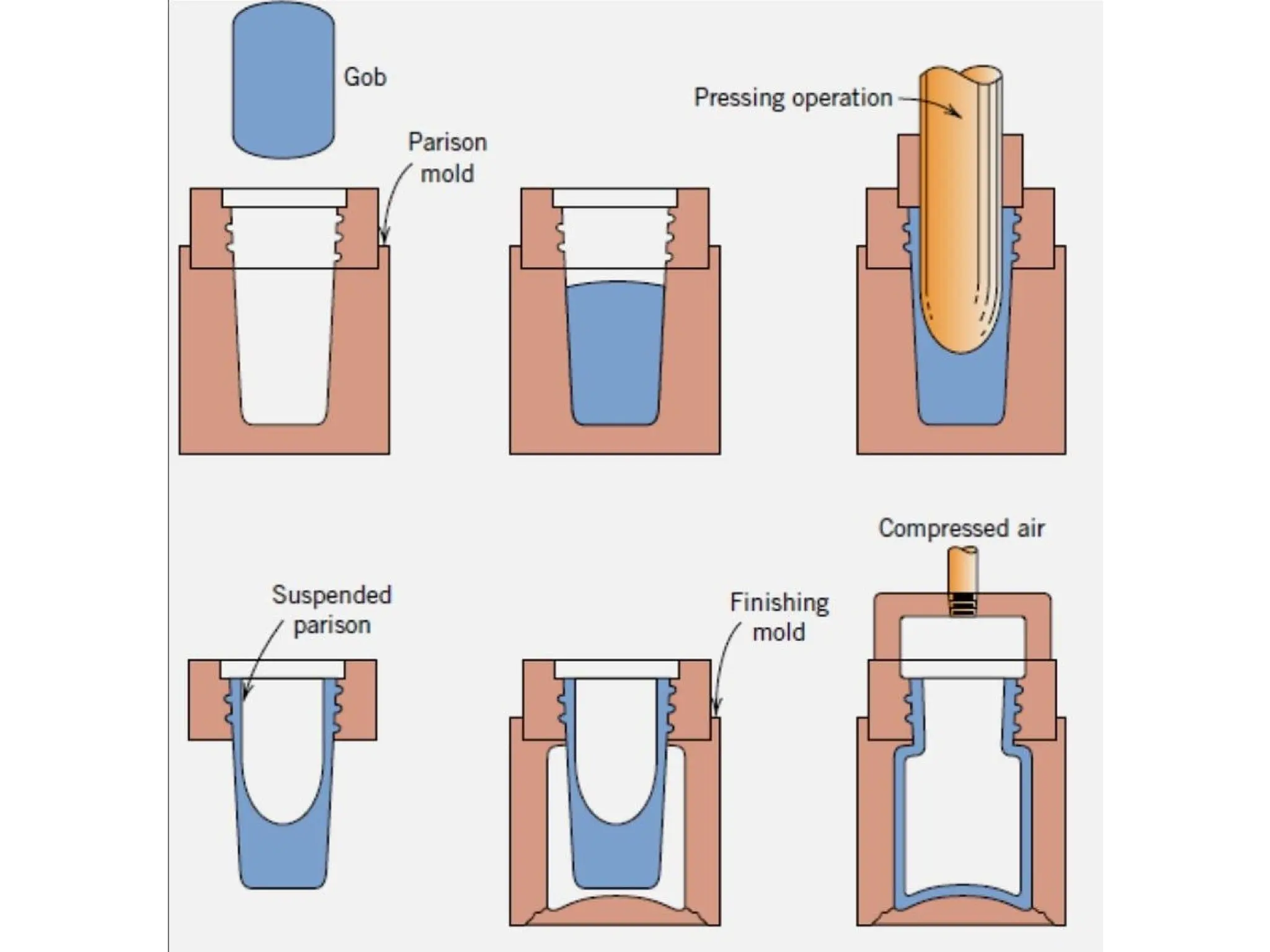 Ceramics: Properties, Fabrication and Applications | PPTX