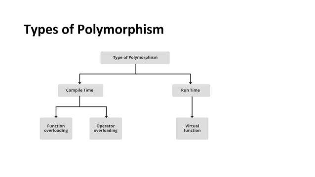 UNIT1- OBJECT ORIENTED PROGRAMMING IN JAVA- AIML IT-SPPU | PDF