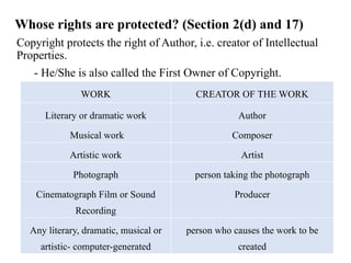 Intellectual property rights presentation | PPTX