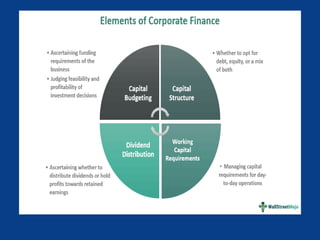 Unit 1 Introduction to corporate finance | PPT