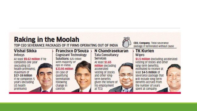 Unit 1.pptx Compensation Management Anna Unive | PPTX