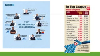 Unit 1.pptx Compensation Management Anna Unive | PPTX