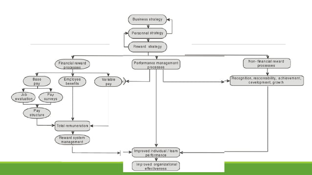 Unit 1.pptx Compensation Management Anna Unive | PPT