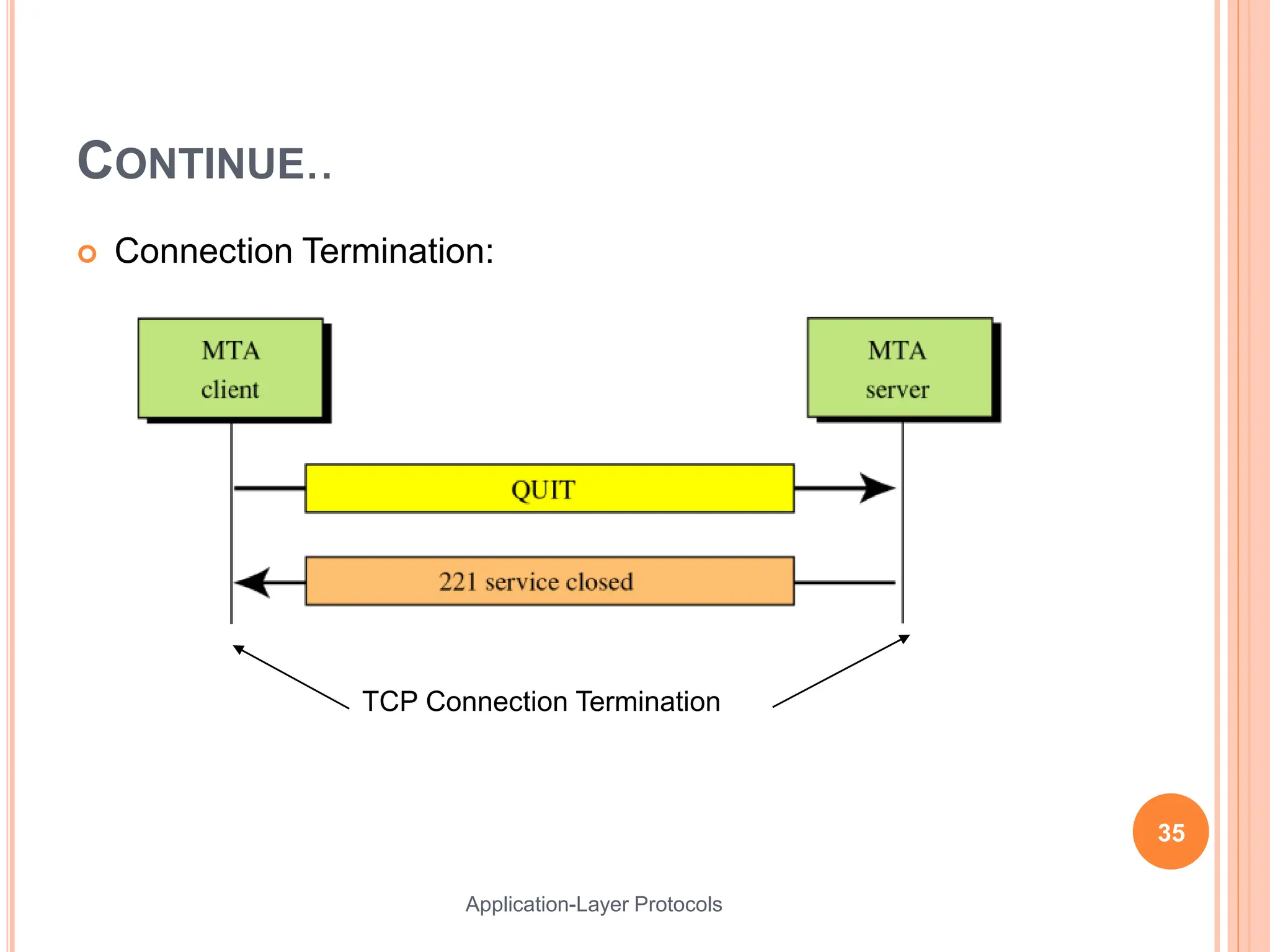 Application Layer Protocols Osi Model Layers Pdf Computer Networking Computing